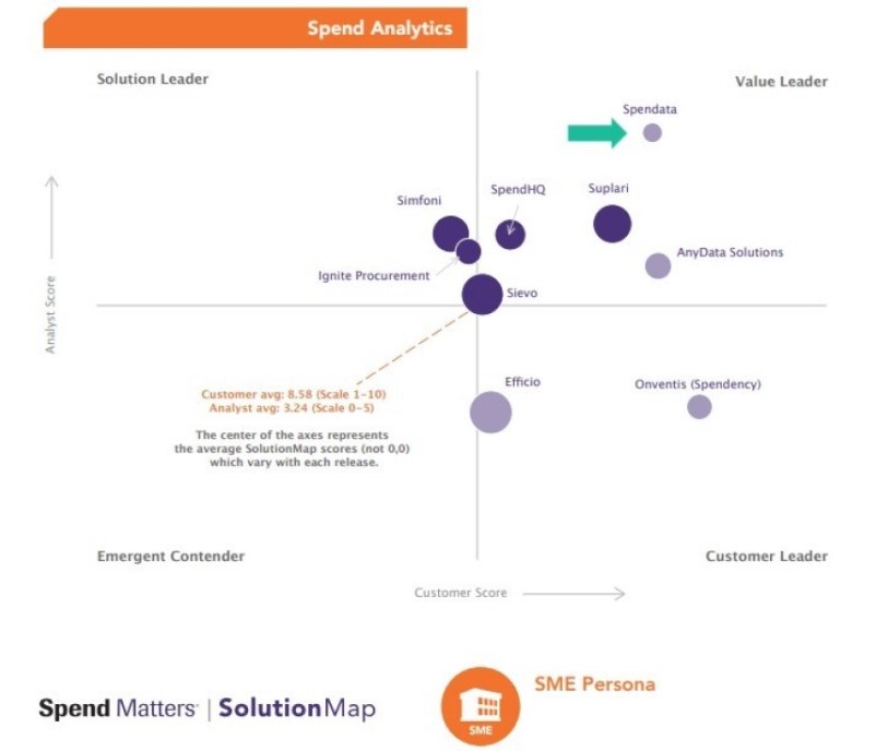 Spendata On The Spend Matters Fall 2022 Solution Map Spendata On The Spend Matters Fall 2022 Solution Map